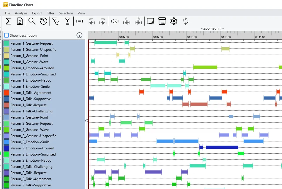 Create Seamless Events While Logging Only the Start of Each Behavior — Mangold International